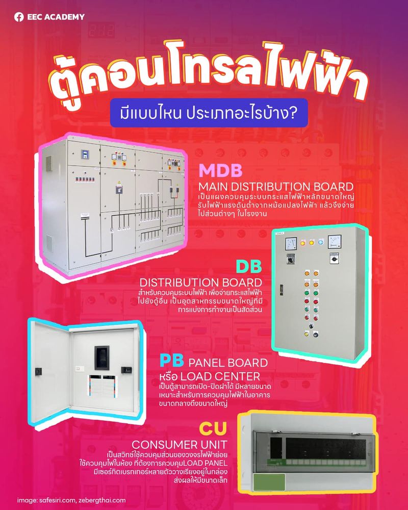 [EEC Academy] ตู้คอนโทรลไฟฟ้า มีแบบไหน ประเภทอะไรบ้าง? MDB (Main ...