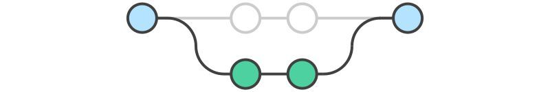 [Senna Labs] Guideline for merging: แนวทางการ merge branch บน Github ใน ...