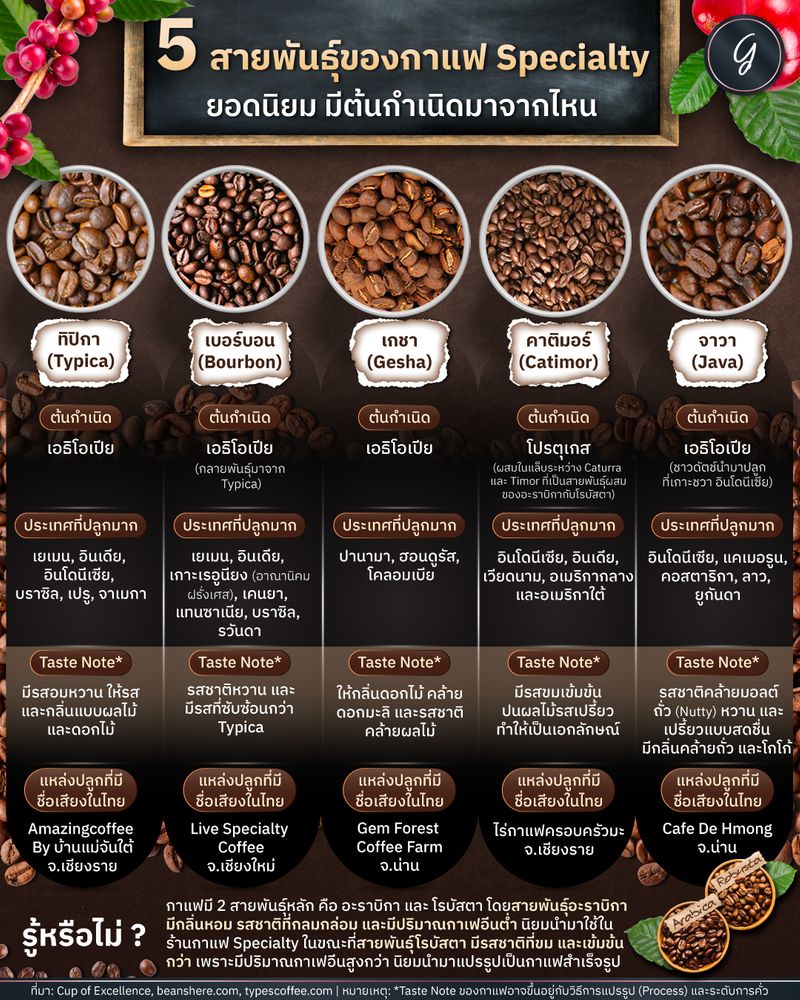 [Phithawat Manlanoo]