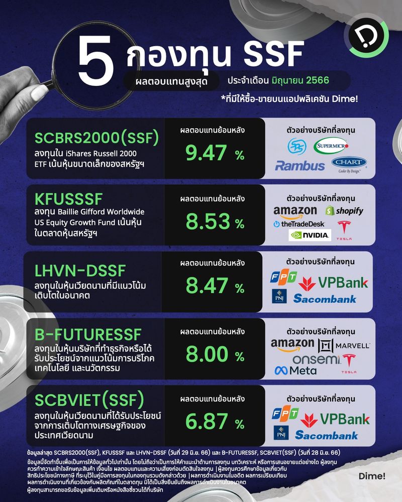 [Dime!] 5 อันดับ กองทุน SSF ผลตอบแทนย้อนหลัง 1 เดือนสูงที่สุด ประจำเดือนมิถุนายน 2566 ข้อมูล ...