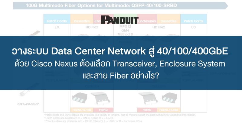 [TechTalkThai] วางระบบ Data Center Network สู่ 40/100/400GbE ด้วย Cisco ...