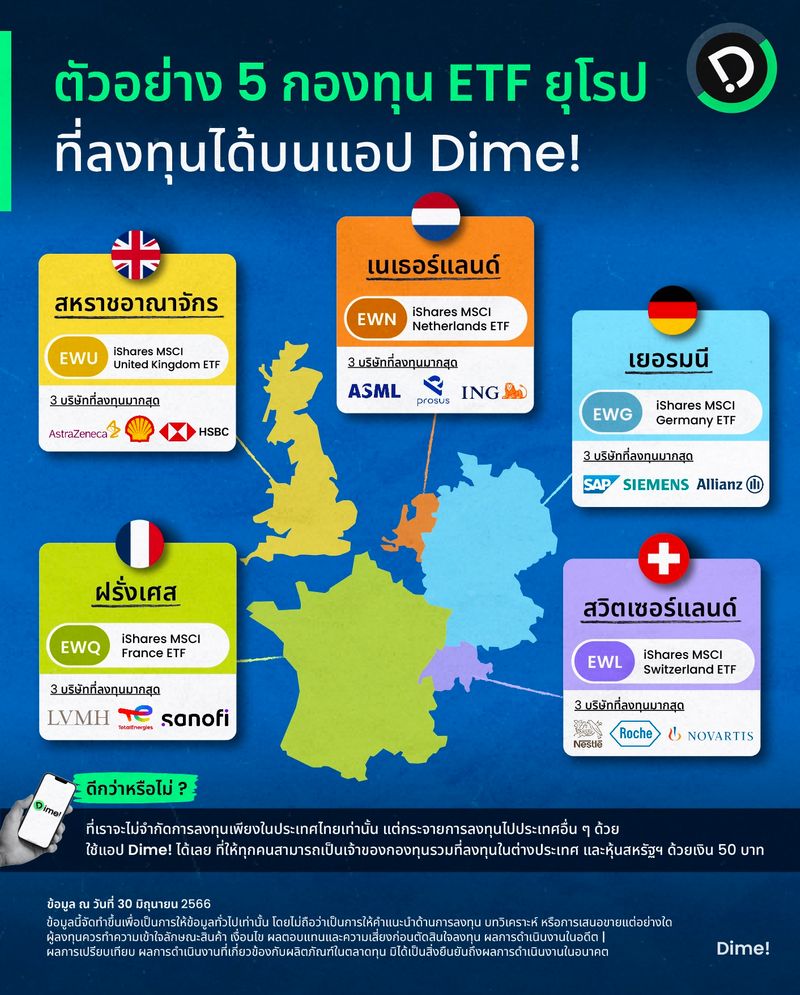 [Dime!] ตัวอย่าง 5 กองทุน ETF ยุโรป ที่ลงทุนได้บนแอป Dime! 📈ถ้าสนใจลงทุนในกองทุน ETF ของแต่ละ ...
