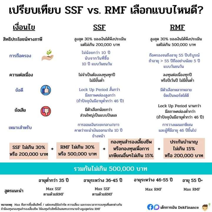 [เด็กการเงิน DekFinance] เปรียบเทียบกองทุน SSF vs. RMF เลือกแบบไหนดี? มาพิจารณา 10 ข้อนี้กันครับ