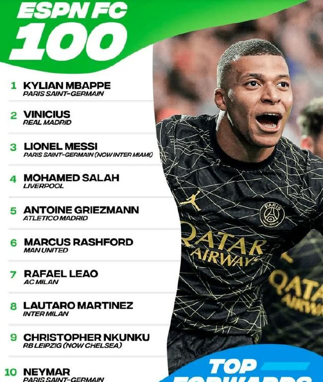 [洪哥] ESPN：10 กองหน้าแรกในวงการฟุตบอล เมสซิอยู่อันดับสามเท่านั้น https://tips.thscore.mobi ...