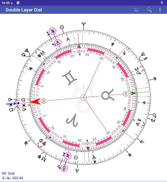 [รหัสวิทยา] การอ่านจาน 2 ชั้น (Double Layer Dial) ดวงชะตาจาน 2 ชั้น ...