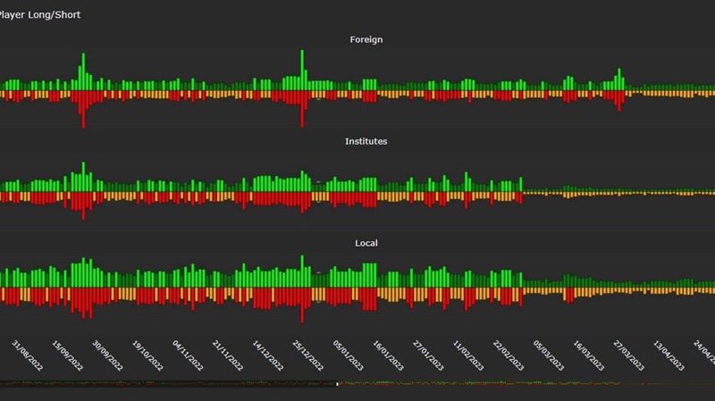 [Investic Analytics Studio] 4 อย่างที่ทำให้ได้เปรียบคนส่วนใหญ่ในตลาดหุ้น 1. be first รู้อะไรก่อน ...