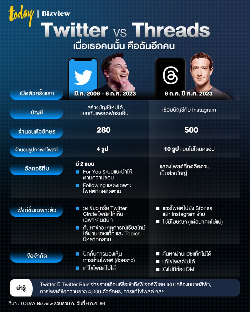 [TODAY Bizview] ในชีวิต เราต้องมีโซเชียลมีเดียกี่ตัวกันนะ สลับแอปไปมา ...