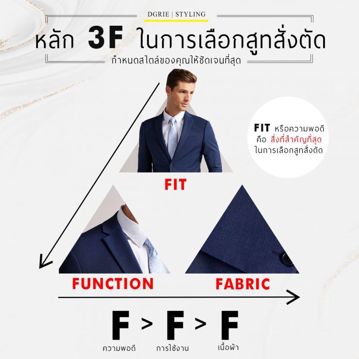 [DGRIE] หลัก 3F ในการเลือกสูทสั่งตัด 3F CUSTOM SUITS หากคุณรู้ว่าสูท ...