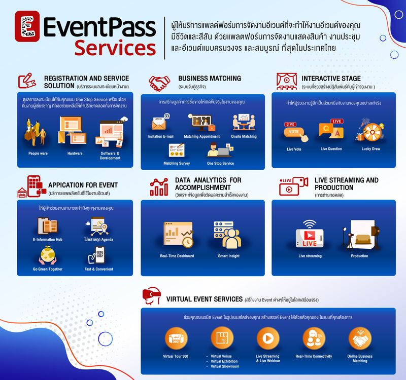 [INSTANT POP] EventPass Services ผู้ให้บริการจัดงานอีเวนต์ที่ครบวงจรและสมบูรณ์ที่สุดในไทย สำหรับ ...