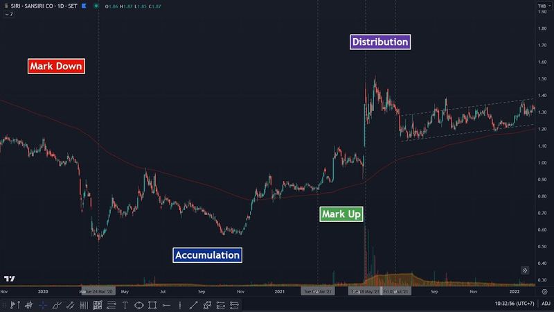 [IBEX Traders] คลิปสอนการลงทุนย้อนหลังประจำวันที่ 7 ก.ค. 2023 คลิปสอนการลงทุนย้อนหลังประจำวันที่ ...