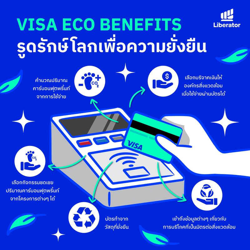 [Liberator ] #LiberatorORIGINAL เพจ 𝗟𝗶𝗯𝗲𝗿𝗮𝘁𝗼𝗿 : Visa Eco Benefits รูด ...