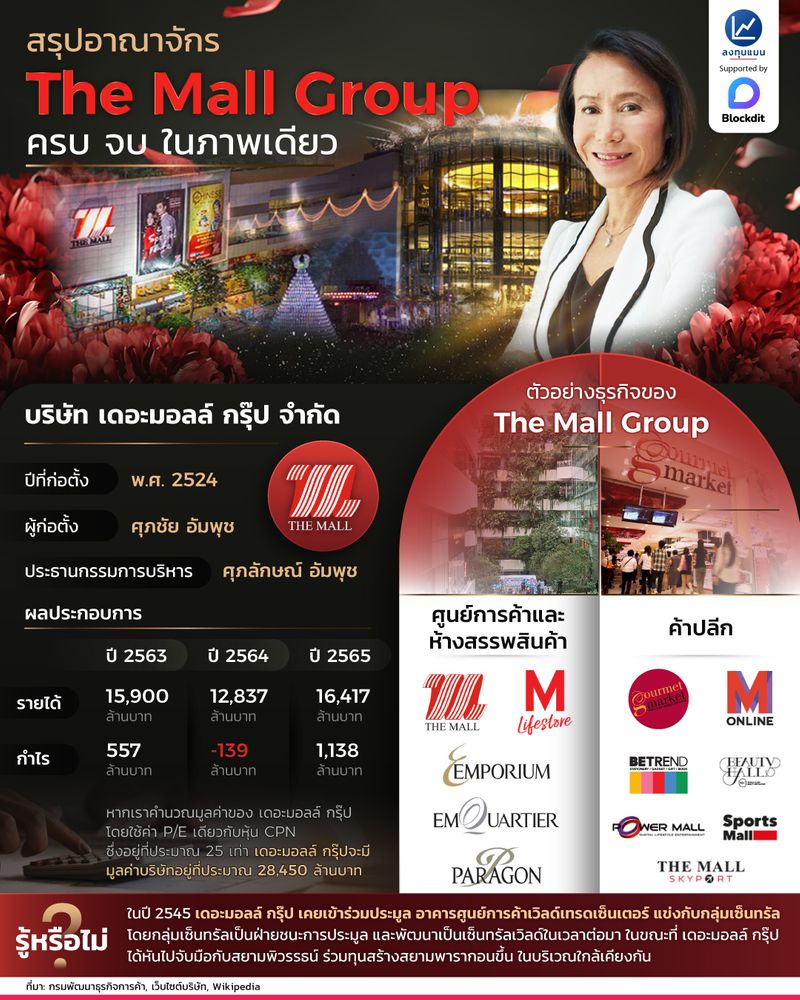 [ลงทุนแมน] สรุปอาณาจักร The Mall Group ครบ จบ ในภาพเดียว
