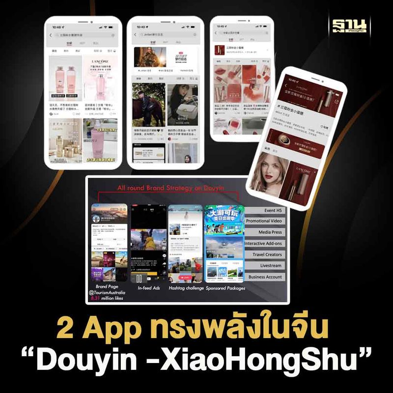 [ฐานเศรษฐกิจ_Thansettakij] 2 App ทรงพลังในจีน “Douyin – XiaoHongShu” ที่ควรรู้จัก จับเทรนด์โซเชี ...