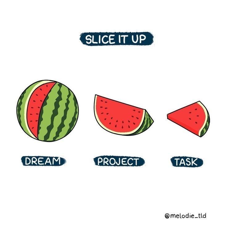 [CocoLala] Slice it up🍕🍕🍕😋 “ความฝัน” • “โปรเจกต์” • “สิ่งที่ต้องลงมือทำ”