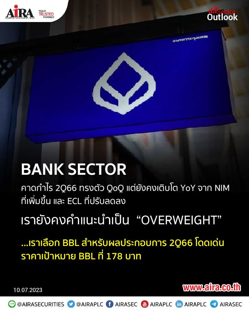 [AIRA SECURITIES] Bank Sector : คาดกำไร 2Q66 ทรงตัว QoQ แต่ยังคงเติบโต... ...เรายังคงคำแนะนำเป็น ...