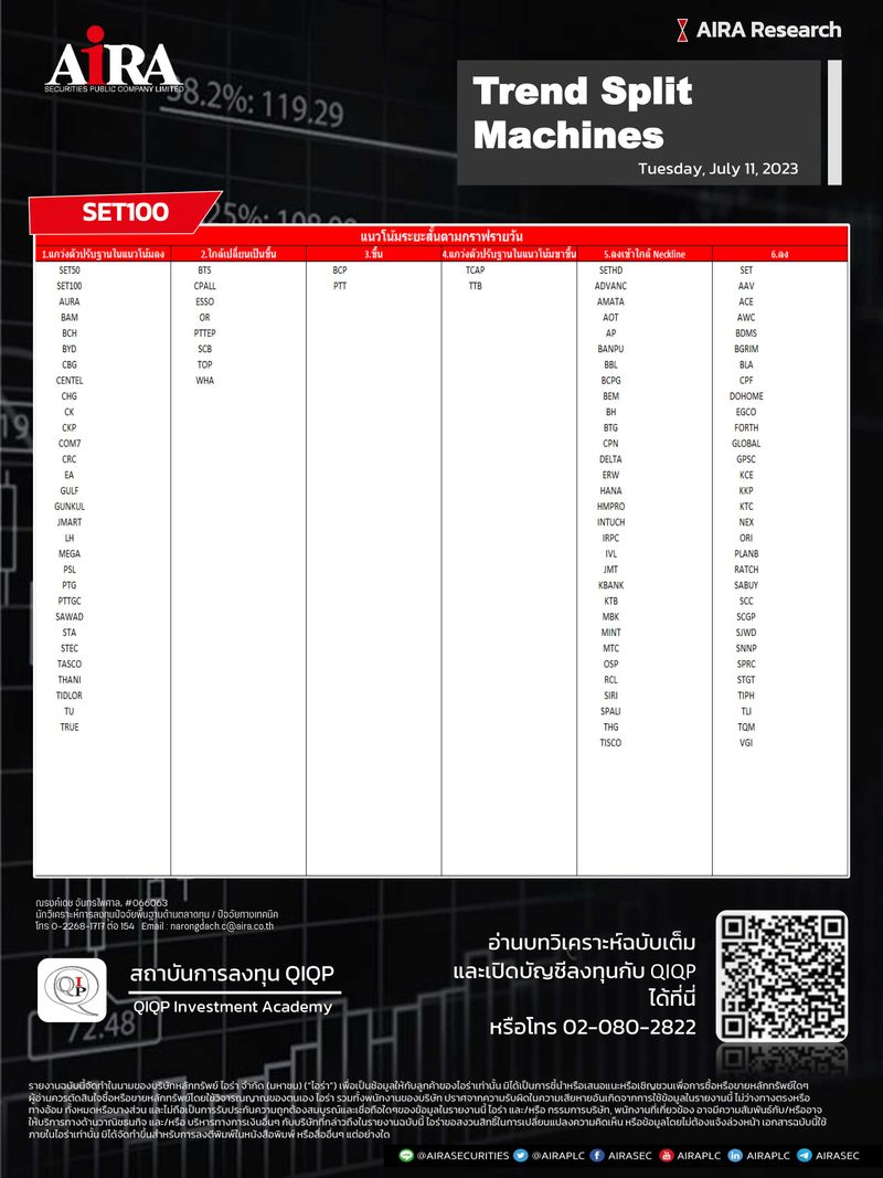 [AIRA SECURITIES] SET100 Trend Split Machines (11.07.2023) ตารางกลยุทธ์ ...