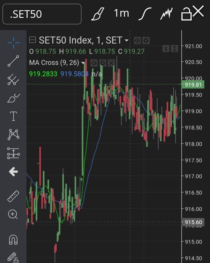 [Updatelongtun] การลงทุนในหุ้นระยะสั้นมีทั้งข้อดีและข้อเสีย ข้อดี: 1. โอกาสในการทำกำไรอย่าง ...