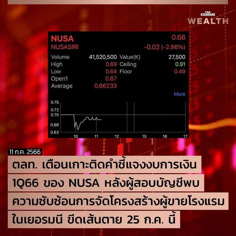 [THE STANDARD WEALTH] ตลท. เตือนเกาะติดคำชี้แจงงบการเงิน 1Q66 ของ NUSA ตลาดหลักทรัพย์ฯ สั่งให้ ...
