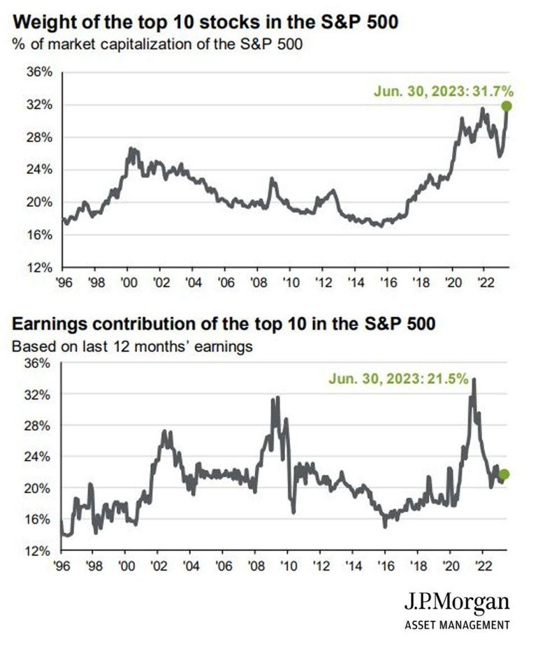 [Fun Manager] #หุ้น10อันดับแรก JPMAM แสดงข้อมูลว่า หุ้น 10 อันดับแรก ...