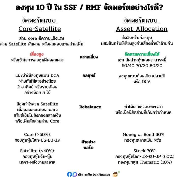 [เด็กการเงิน DekFinance] แนะนำจัดพอร์ต SSF RMF ภายใต้บลจ.เดียวกัน Rebalance ง่าย ลงทุนได้อย่าง ...