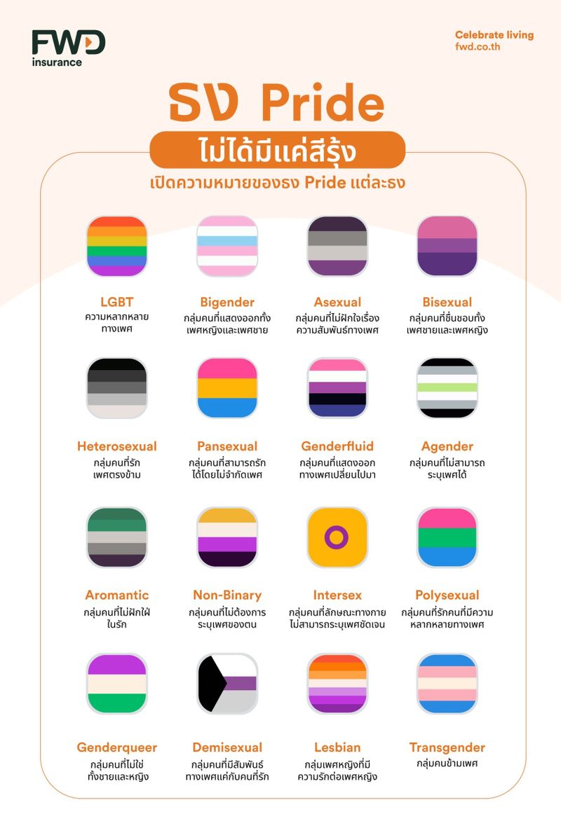[CHANGE into Magazine ______ Sutthikhun Kongthong] ทำความรู้จักกับธง Pride หลากดีไซน์ ไปกับ FWD ...