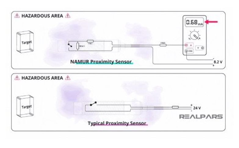 [ Technology Instruments Co., Ltd.] 💡ทำความรู้จักกับพร๊อกซิมิตี้ที่ใช้กับพื้นที่กันการระเบิดหรือ ...