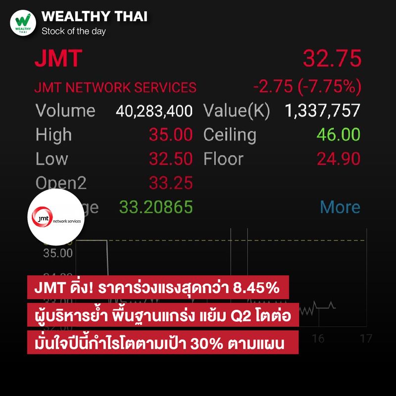 [Wealthy Thai] JMT ดิ่ง! ราคาร่วงแรงสุดกว่า 8.45% ผู้บริหารย้ำ พื้นฐานแกร่ง แย้ม Q2 โตต่อ มั่นใจ ...