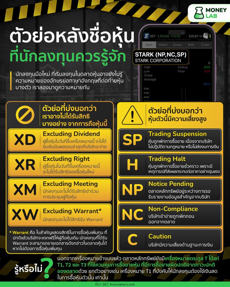[MONEY LAB] ตัวย่อหลังชื่อหุ้น ที่นักลงทุนควรรู้จัก