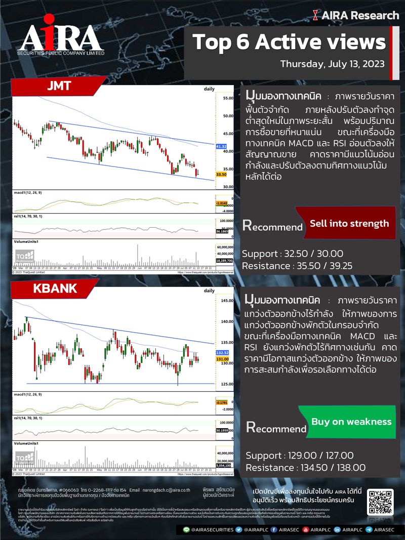 [AIRA SECURITIES] Top 6 Actives View (13.07.2023) #PTT : Hold / Buy on weakness Support : 33.25 ...