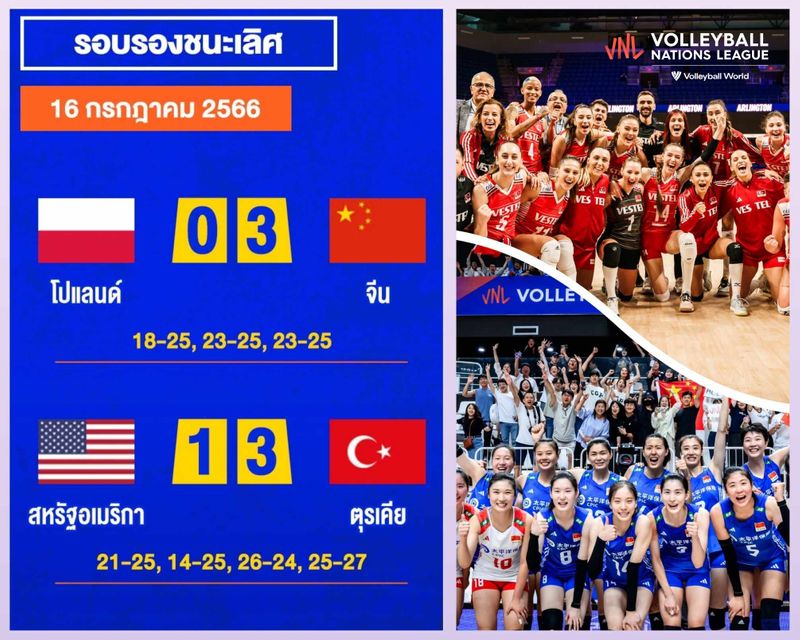 [Himsanam : ฮิมสนาม] สาวจีน 🏐🏆 แกร่งทั่วแผ่น ล้มโปเเลนด์ เข้าชิงสาวตุรเคีย ศึก VNL2023 ...