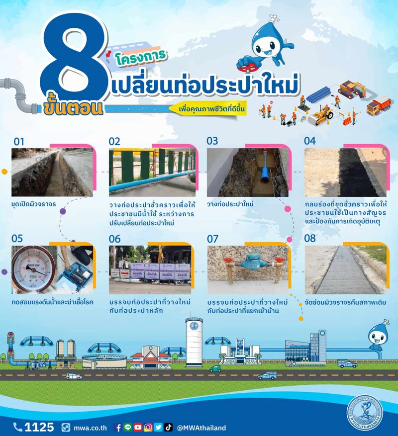 [CHANGE into Magazine ______ Sutthikhun Kongthong] การประปานครหลวง แนะนำ โครงการเปลี่ยนท่อประปา ...