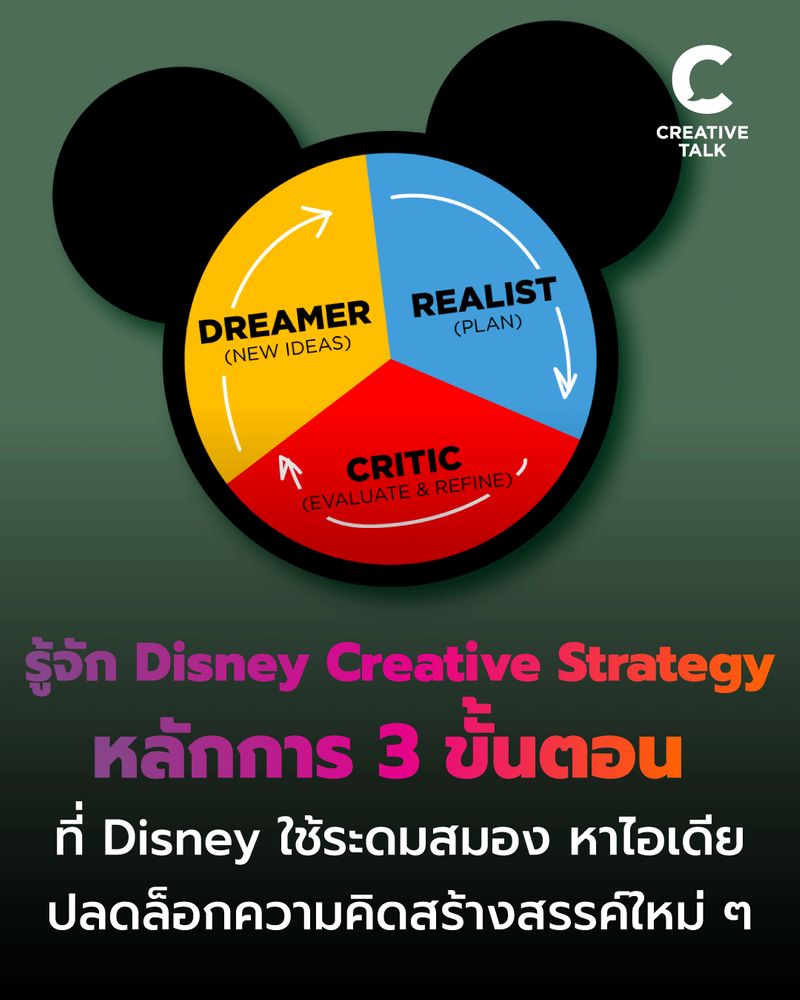 [CREATIVE TALK] รู้จัก Disney Creative Strategy หลักการ 3 ขั้นตอน ที่ Disney ใช้ระดมสมอง หา ...