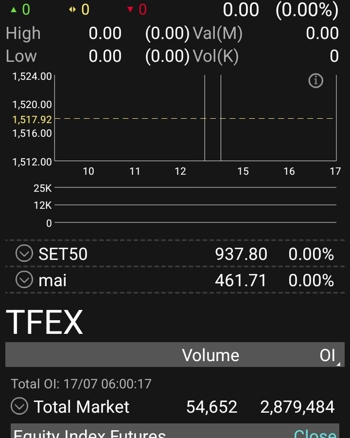 [Updatelongtun] ทำได้หรือไม่ได้ทำ? ในอดีตเวลาเจอเพื่อนๆ แอดมักจะชวนสร้าง passiveincome และก็ ...