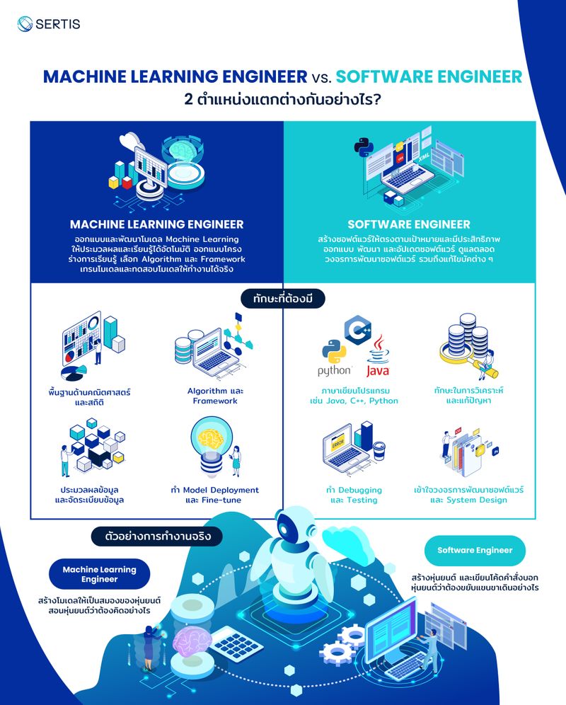 [Sertis] Machine Learning Engineer vs. Software Engineer 2 ตำแหน่ง แตกต่างกันอย่างไร? ในโลกการ ...