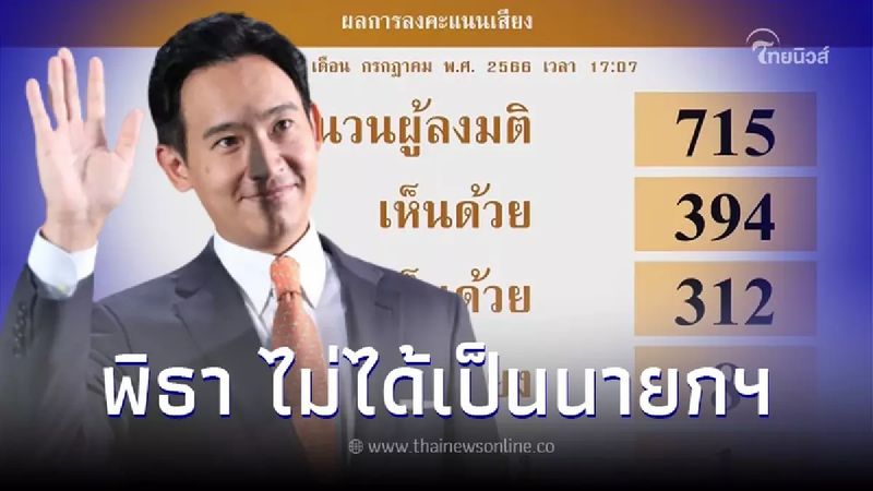 [Thainewsonline - ไทยนิวส์ออนไลน์] มติสภาฯ โหวตนายกฯ รอบ 2 เสนอชื่อ "ทิม พิธา" ซ้ำไม่ได้ วันนี้ ...