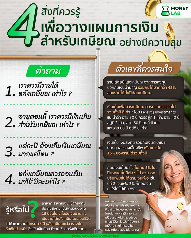 [MONEY LAB] 4 สิ่งที่ควรรู้ เพื่อวางแผนการเงิน สำหรับเกษียณ อย่างมีความสุข