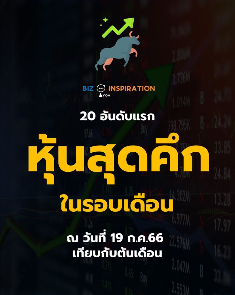 [iYom Biz + Inspiration] 20 อันดับแรก หุ้นสุดคึกปรับเพิ่มขึ้นมากสุด ในรอบเดือน ณ วันที่ 19 ก.ค. ...