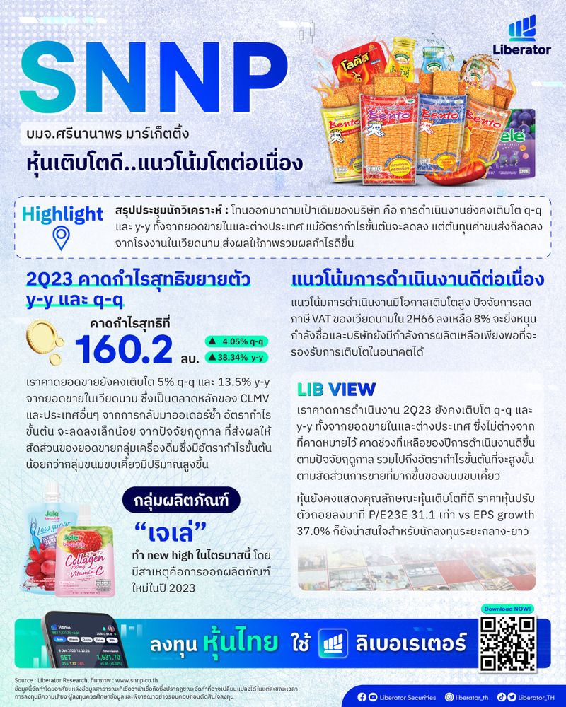 [Liberator ] 🍡🍬SNNP : หุ้นเติบโตดี..แนวโน้มโตต่อเนื่อง 📌2Q23 คาดกำไรสุทธิขยายตัว y-y และ q-q คาด ...