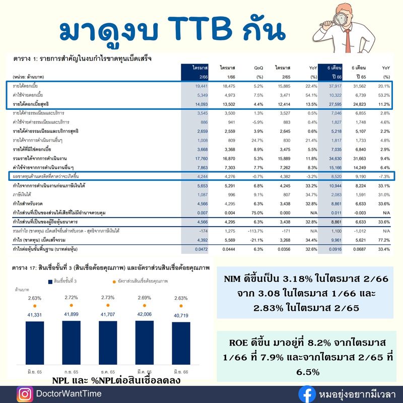 [DoctorWantTime] มาดูงบ TTB Q2/66 ที่เพิ่งออกกัน แนะนำให้เริ่มอ่านจาก คำอธิบายและวิเคราะห์ผลการ ...
