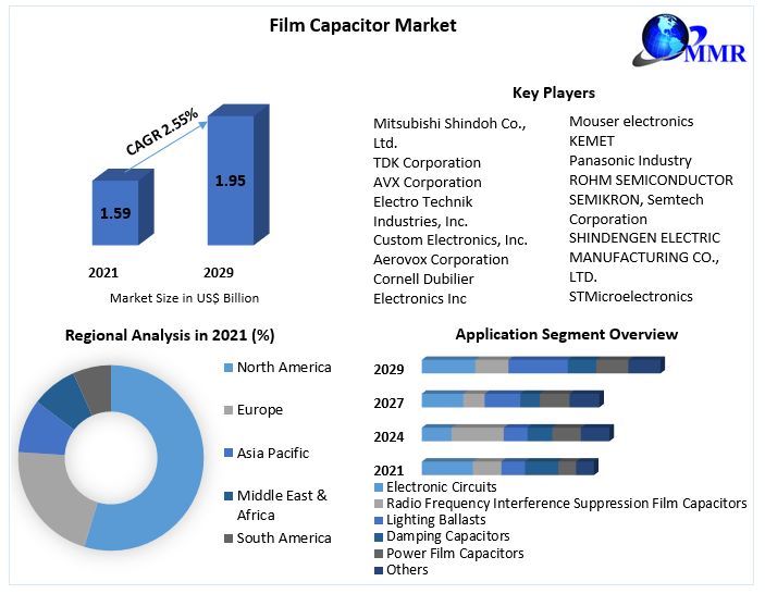 [kalpesh rajput] Global Film Capacitor Market Size, Share, Fastest ...
