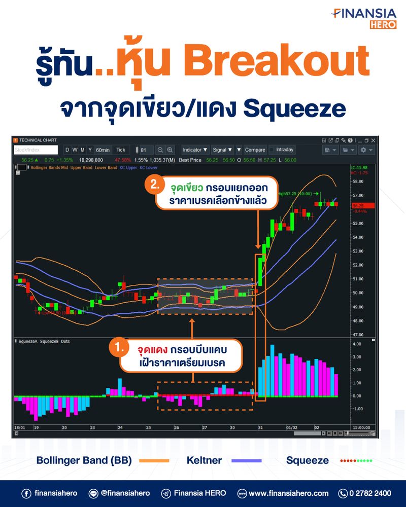 [Finansia HERO] 📊 Squeeze คืออินดี้ที่ช่วยจับสัญญาณความผันผวนของหุ้นใน ...