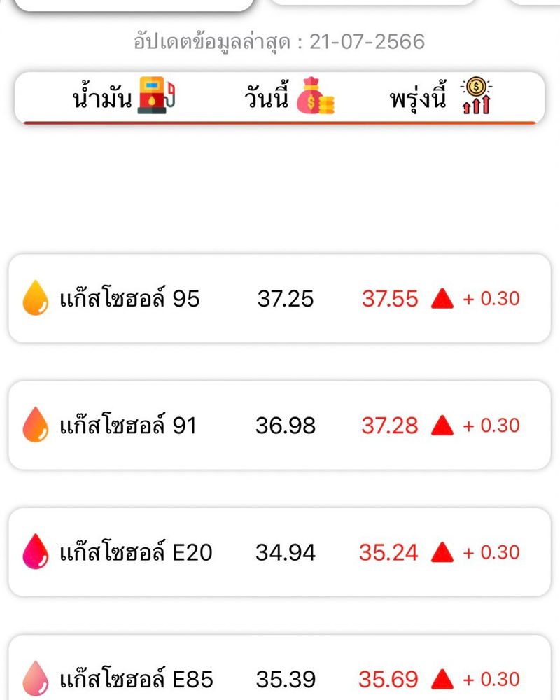 [AUTOSALONBF] (moderate volume)แจ้งปรับขึ้นราคาขายปลีกหน้าสถานีบริการน้ำมันดังนี้ GSH95, GSH91 ...