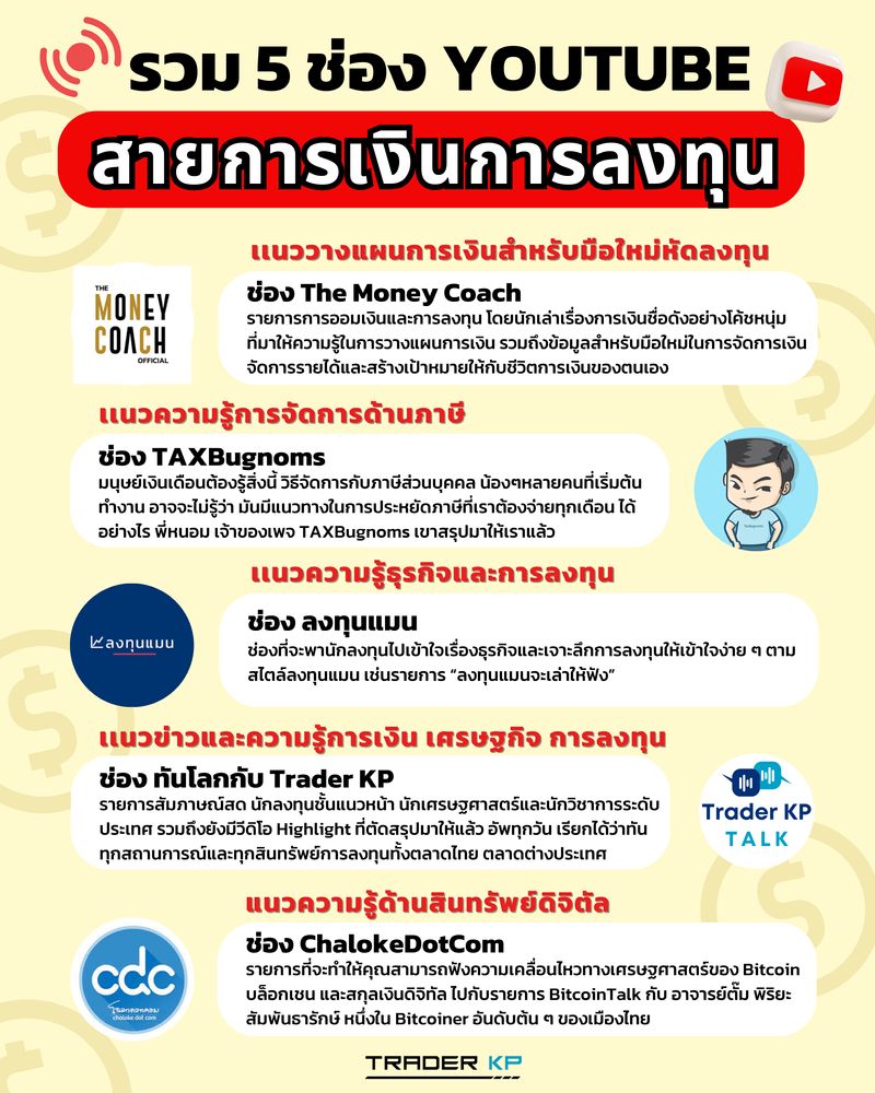[ทันโลกกับ Trader KP] 🔎 รวม 5 ช่อง Youtube สายการเงินการลงทุน ครบทุกเรื่องที่นักลงทุนต้องรู้ ...