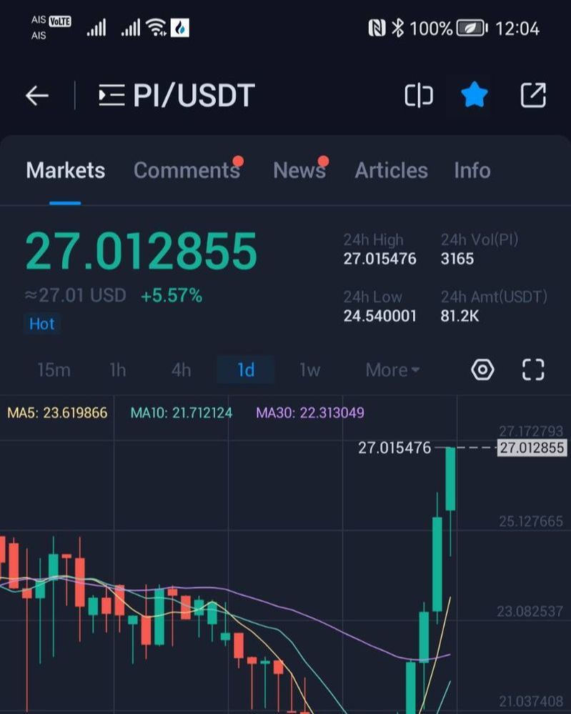 [อู๊ดคับ - OudKub] 1Pi = 1Pi = $ | สกุลเงินดิจิทัล ขุดฟรี เว็บไซต์ / ดาวน์โหลด App ติดตั้งบนมือ ...
