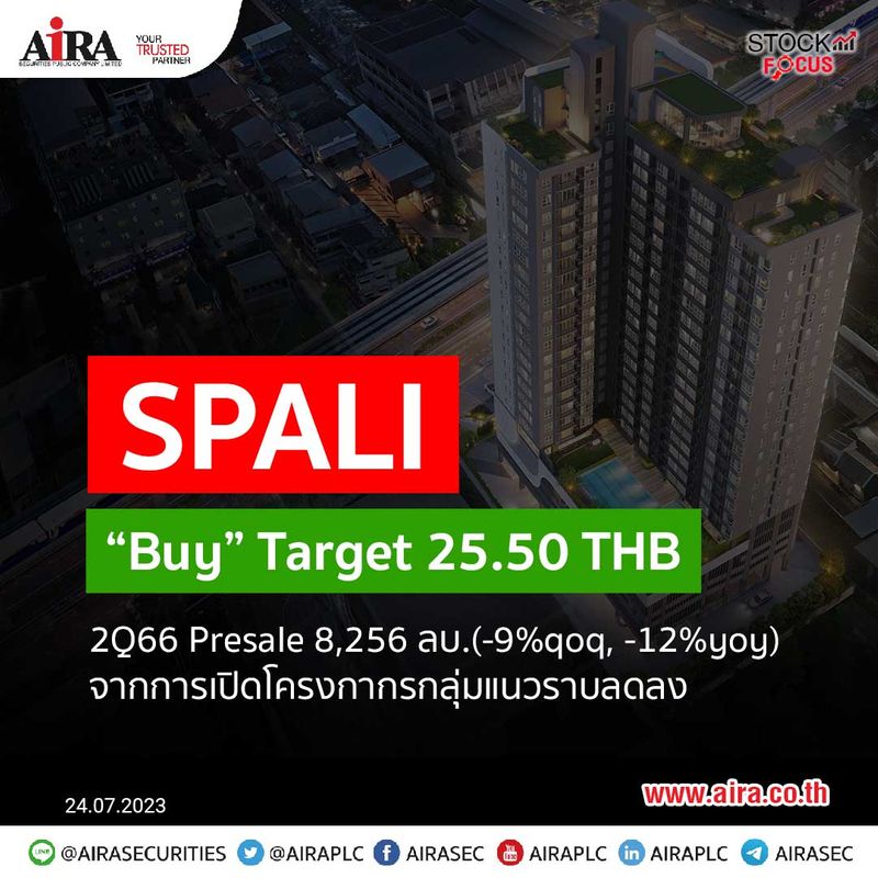 [AIRA SECURITIES] SPALI 2Q66 Presale 8,256 ลบ.(-9%qoq, -12%yoy) จากการเปิดโครงกากรกลุ่มแนวราบ ...