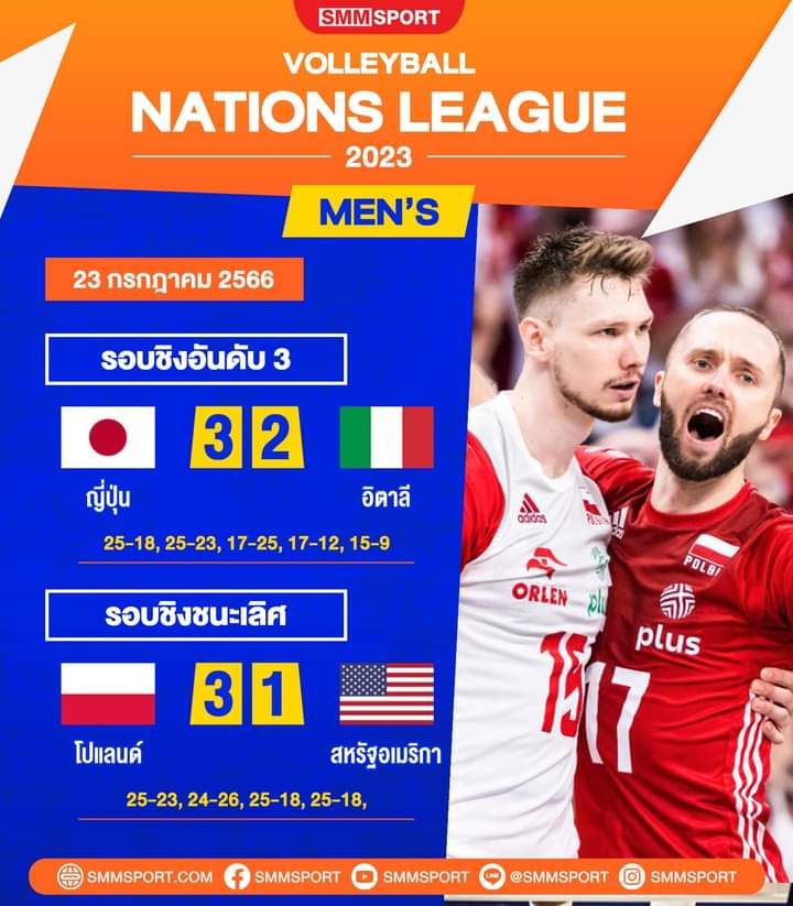 [วอลเลย์บอลที่รัก - Volleyball in Love] โปแลนด์ คว้าแชมป์,ญี่ปุ่น ครองอันดับ 3,VNL2023 ทีมชาย ...