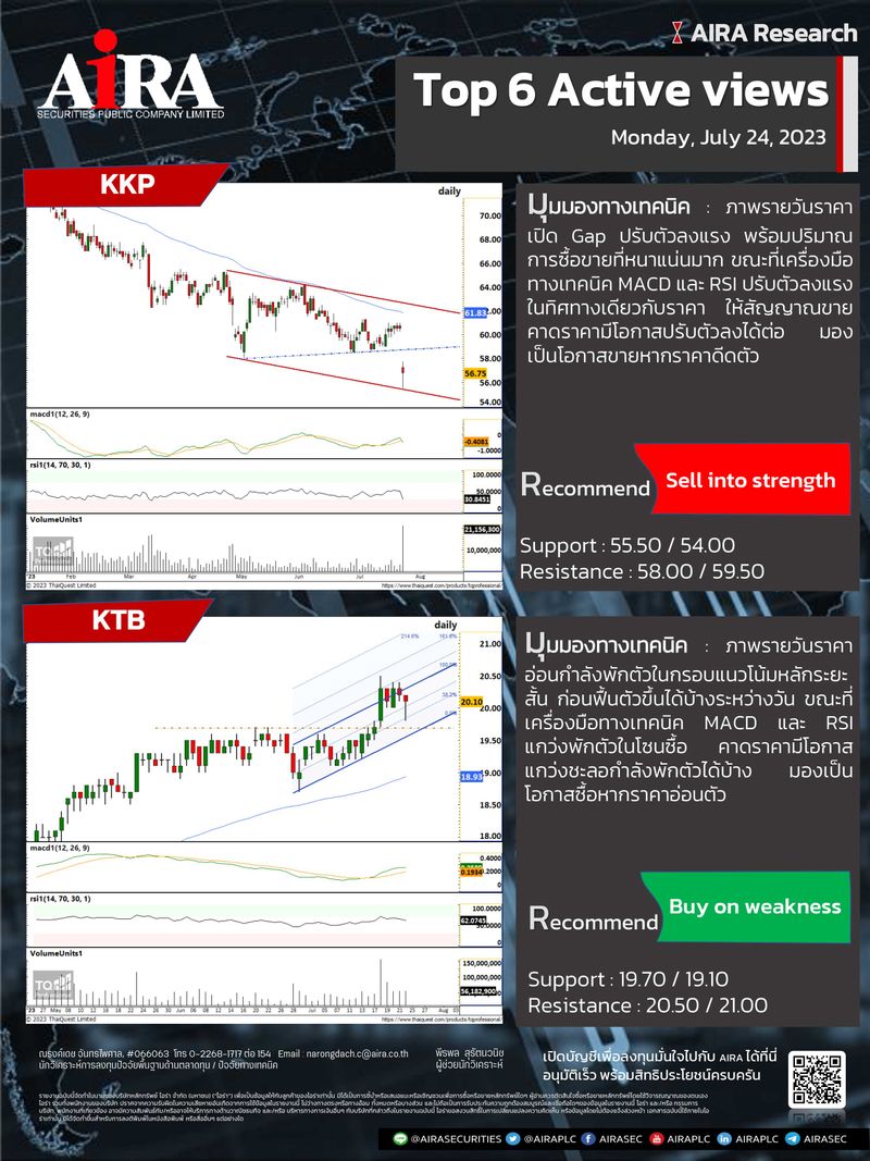 [AIRA SECURITIES] Top 6 Actives View (24.07.2023) #BBL : Hold Support : 164.00 / 161.00 ...