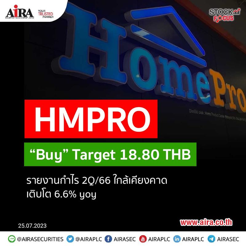 [AIRA SECURITIES] HMPRO : รายงานกำไร 2Q/66 ใกล้เคียงคาด เติบโต 6.6% yoy / “Buy” Target 18.80 THB ...