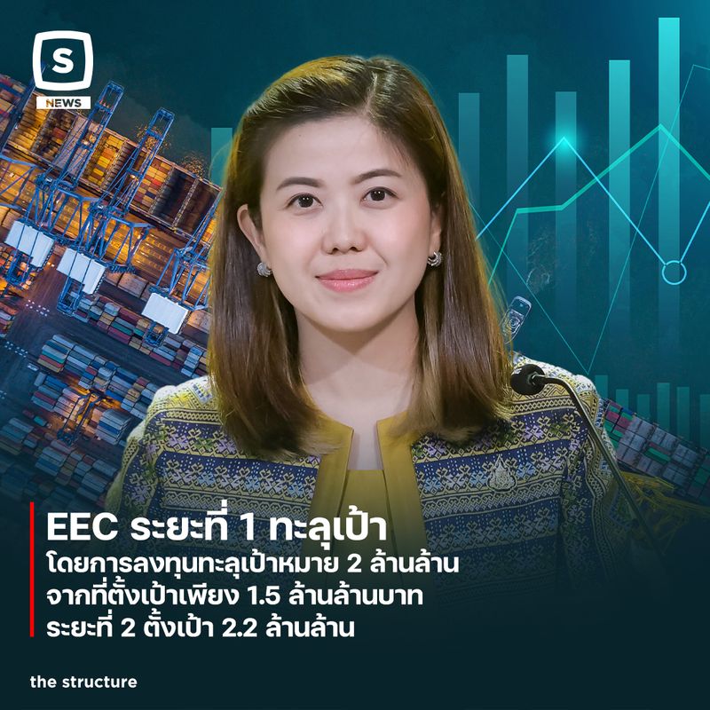 [The Structure] EEC ระยะที่ 1 การลงทุนทะลุเป้าหมาย 2 ล้านล้านจากที่ตั้งเป้าเพียง 1.5 ล้าน ล้าน ...
