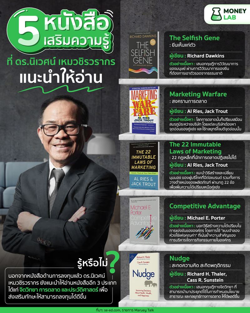 [MONEY LAB] 5 หนังสือเสริมความรู้ที่ ดร.นิเวศน์ เหมวชิรวรากร แนะนำให้อ่าน